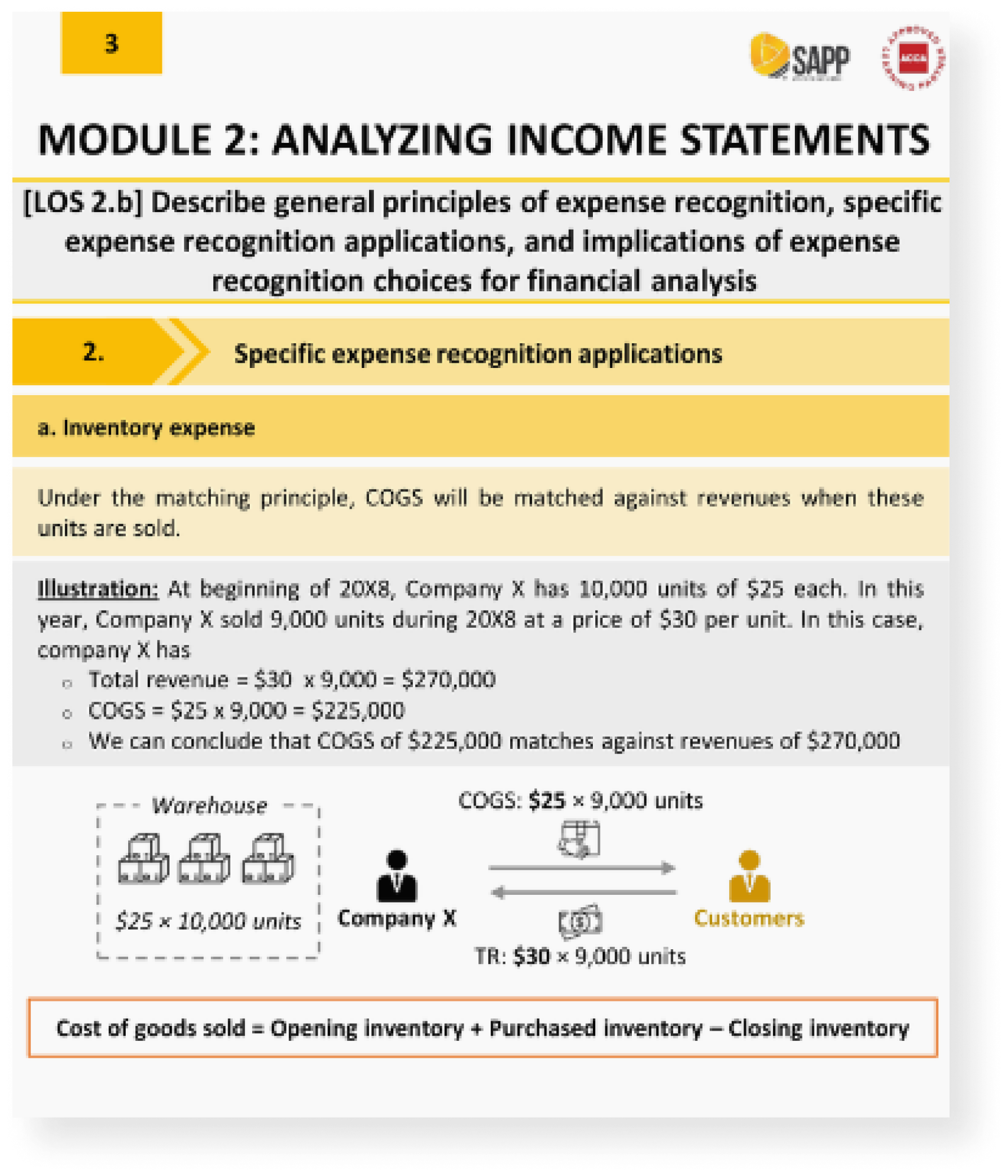 Khoá học CFA Offline