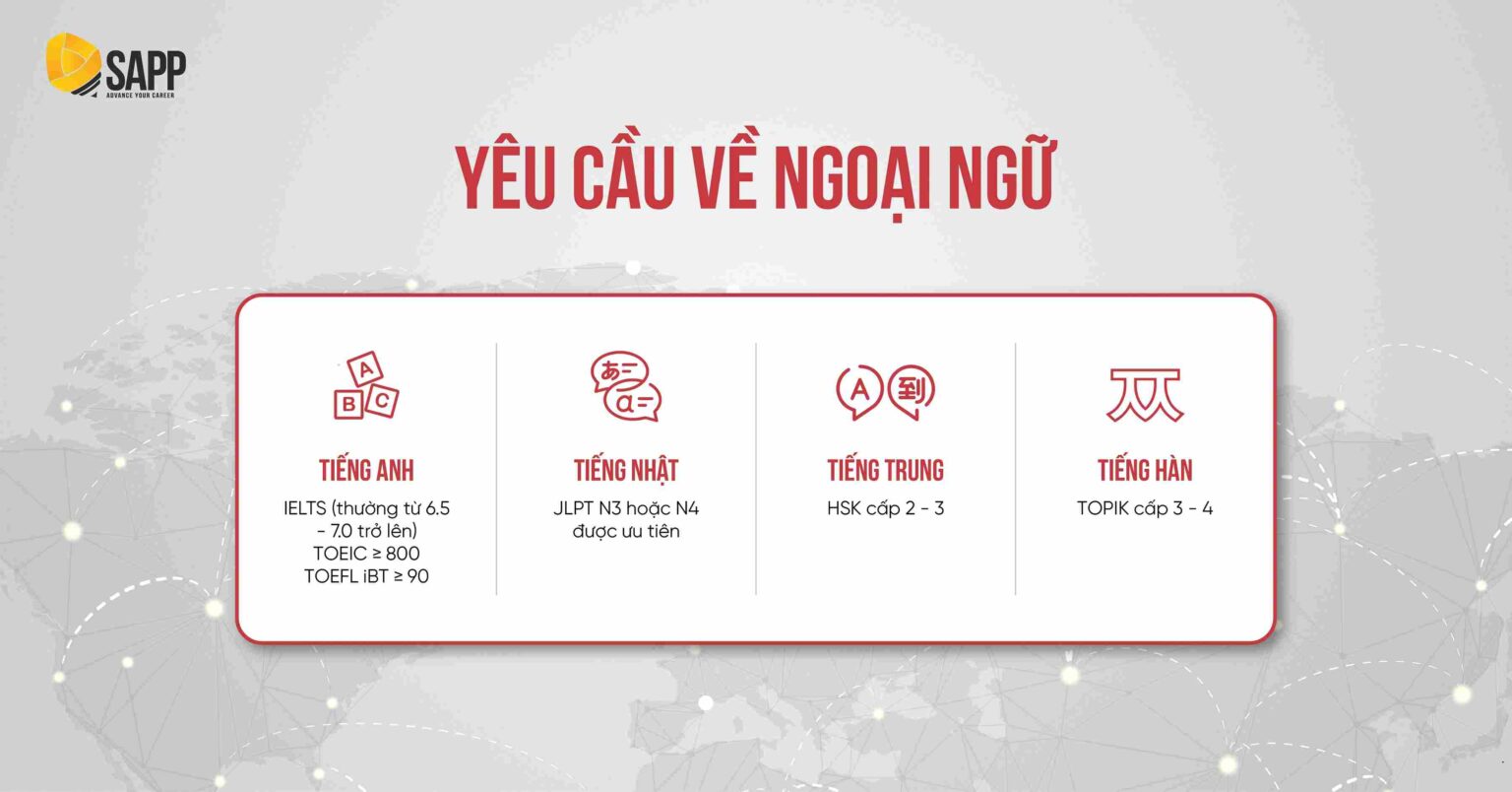 Giới thiệu tổng quan về Big4 EY Global Và EY Việt Nam