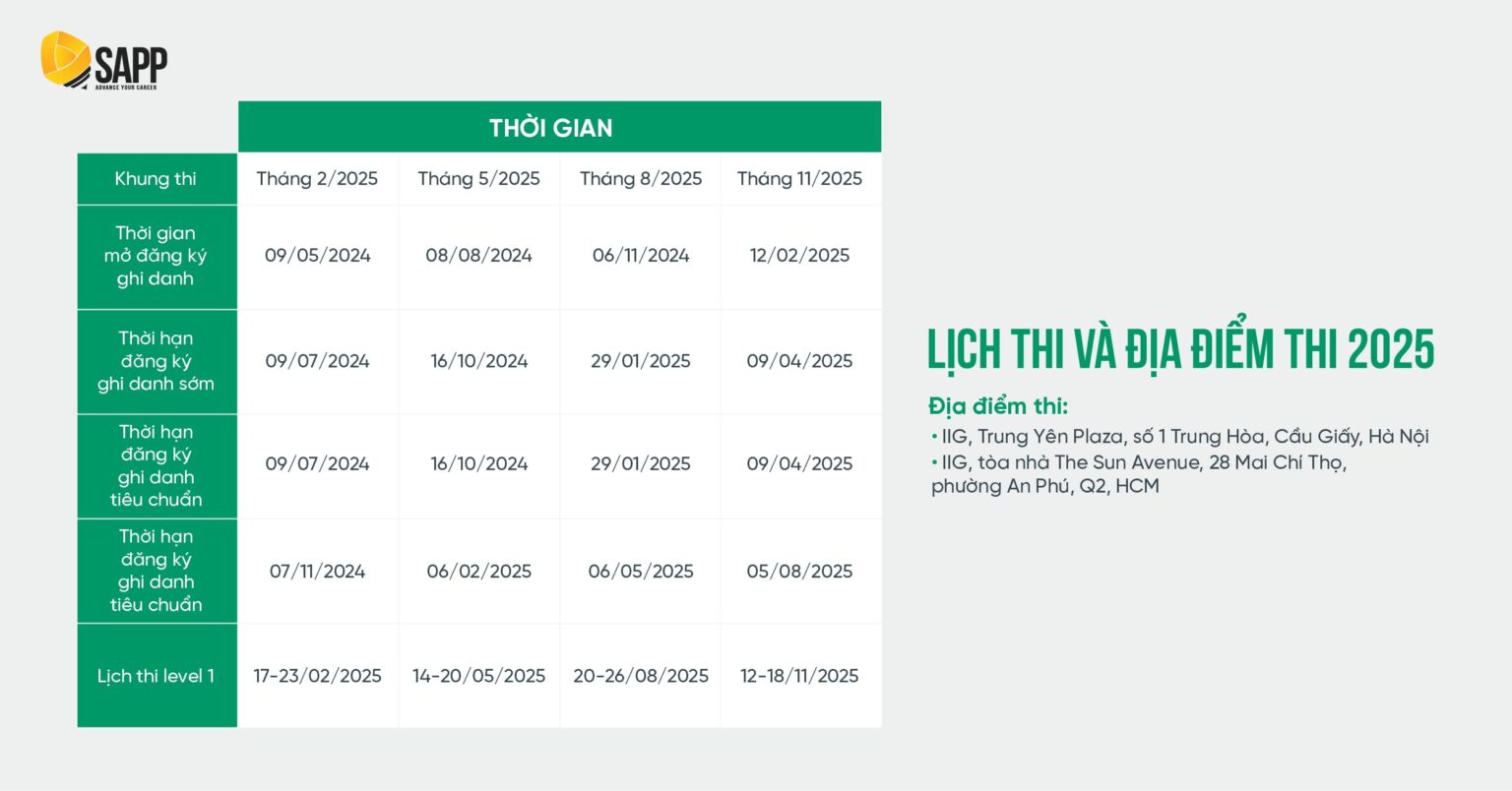 CFA Level 1 - Từ A đến Z thông tin bạn cần biết năm 2025