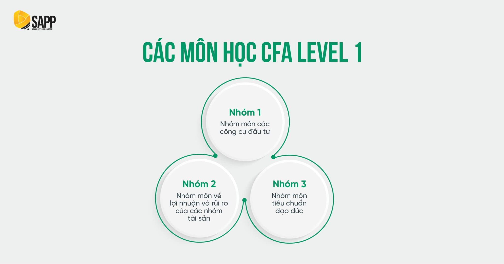 CFA Level 1 - Từ A đến Z thông tin bạn cần biết năm 2025