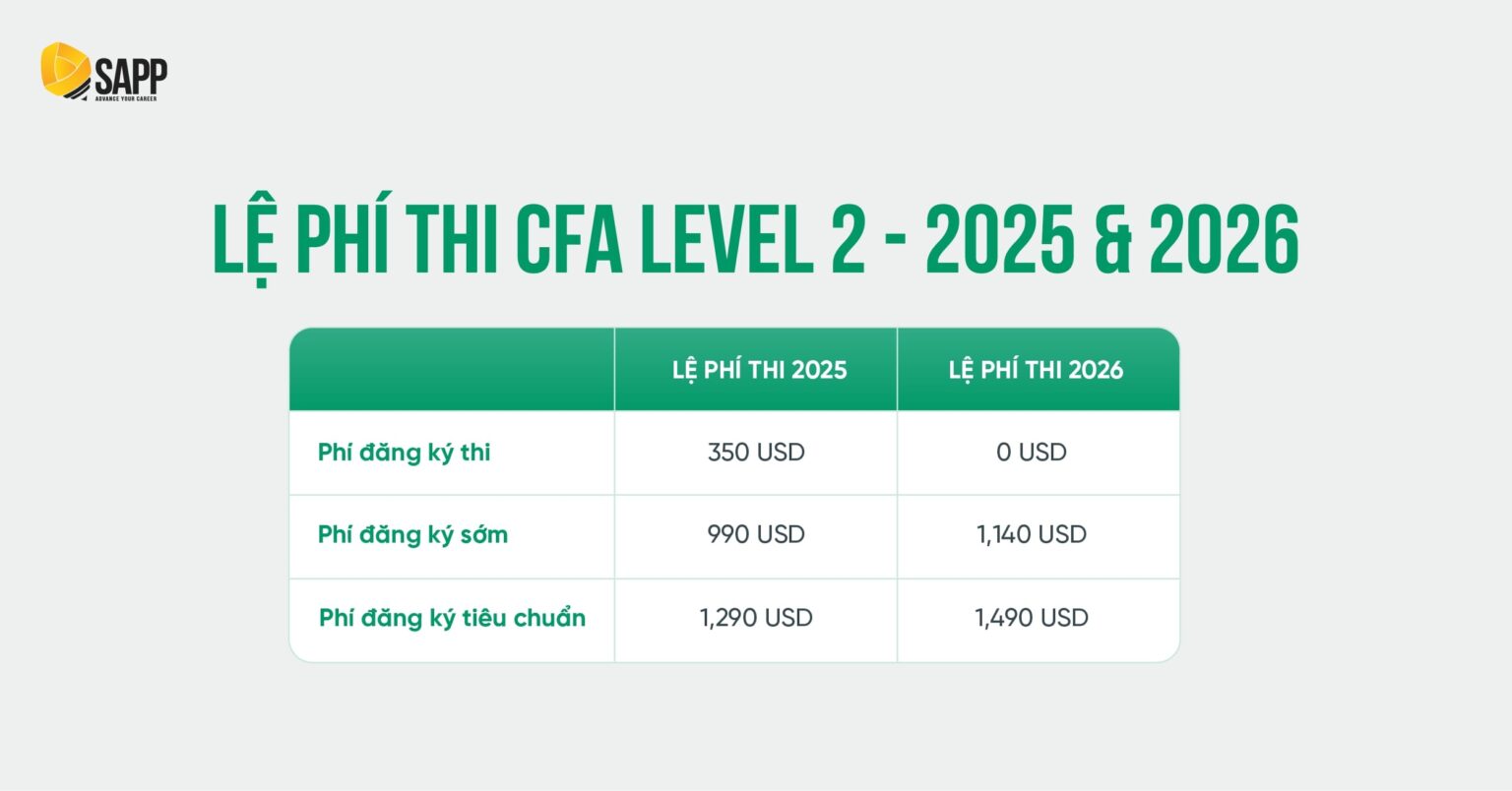 Thông tin A-Z về CFA Level 2 - Cấu trúc, lịch thi, cơ hội đem lại
