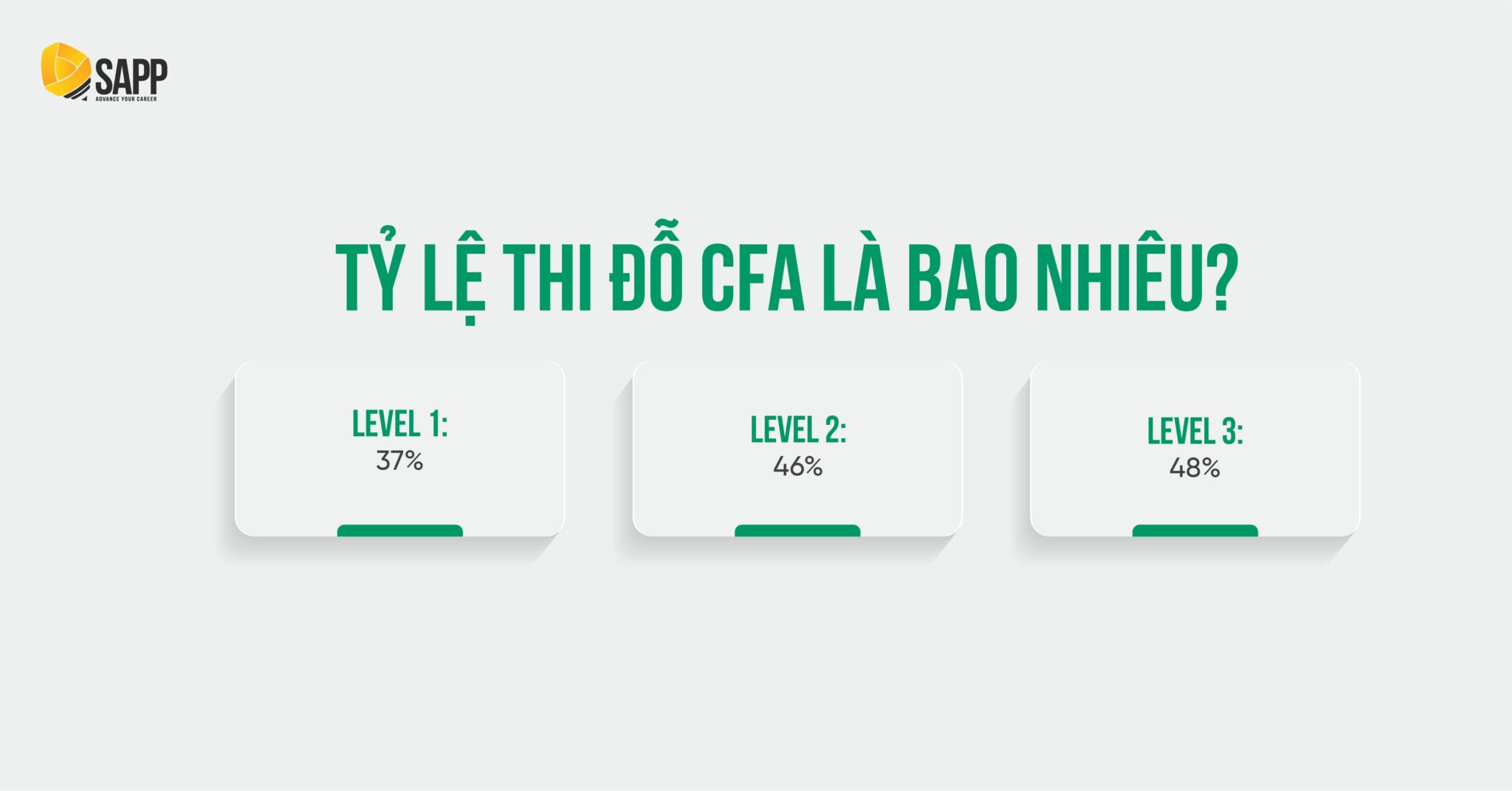 Chứng chỉ CFA là gì? "Bảo chứng vàng" năng lực nhà Đầu tư