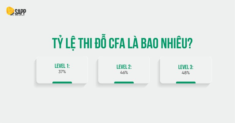Chứng chỉ CFA là gì? "Bảo chứng vàng" năng lực nhà Đầu tư