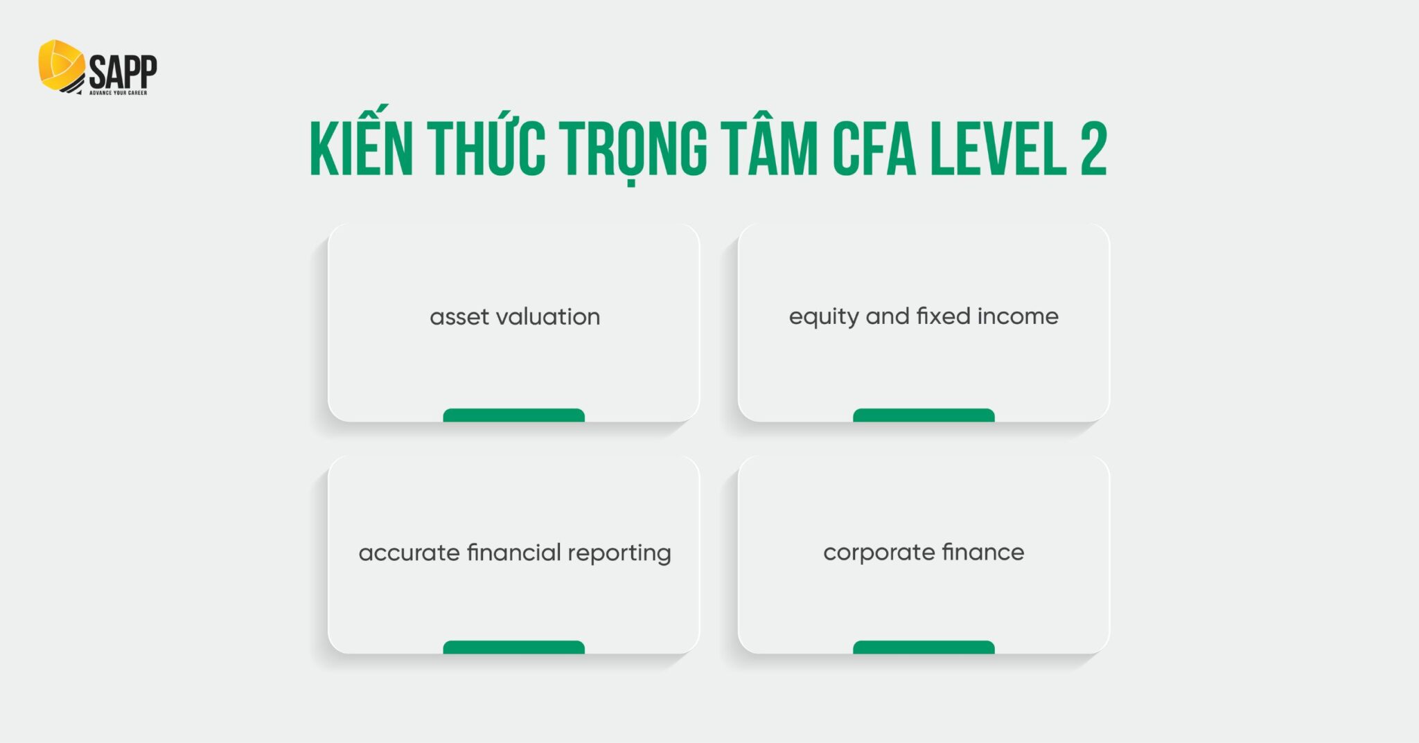 CFA có mấy level? So sánh A - Z các cấp độ kỳ thi CFA
