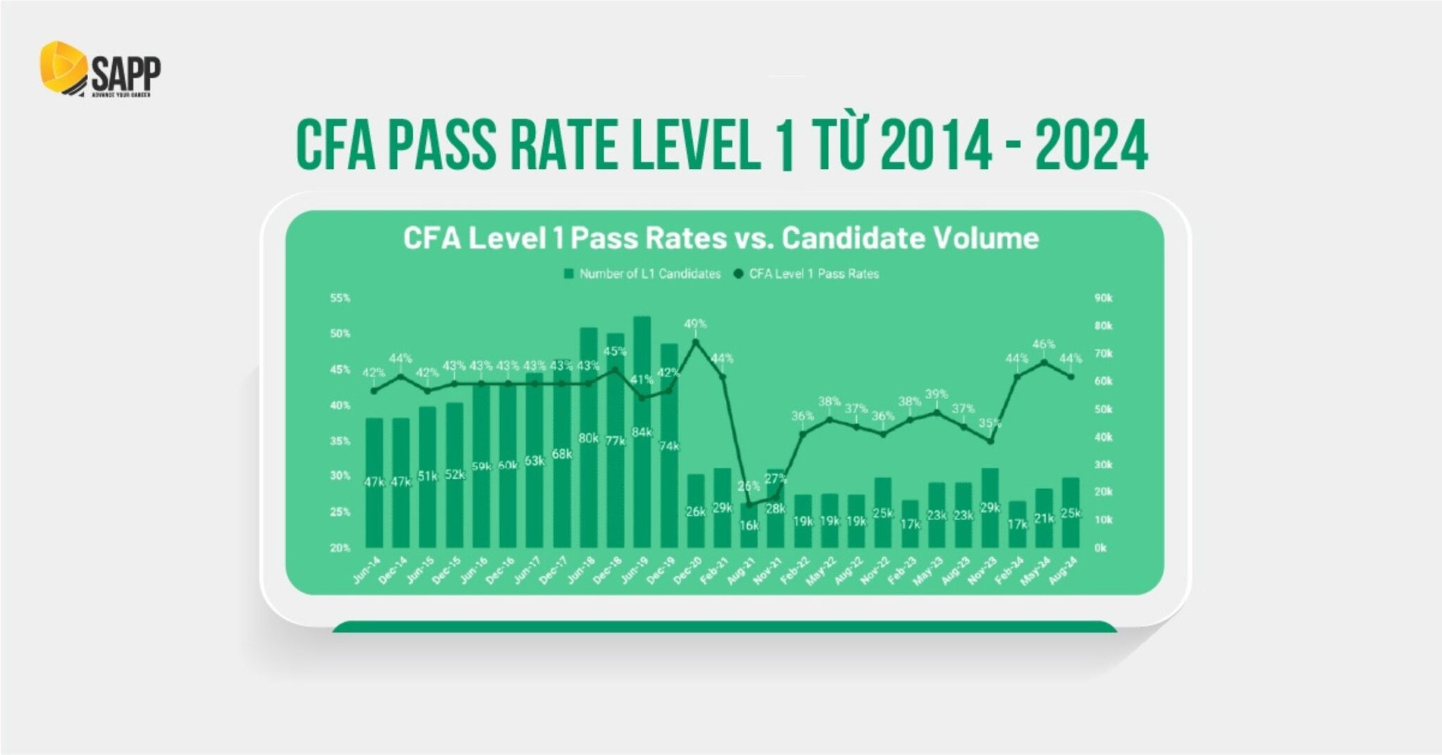 CFA pass rate qua từng năm và những điều thí sinh cần lưu ý