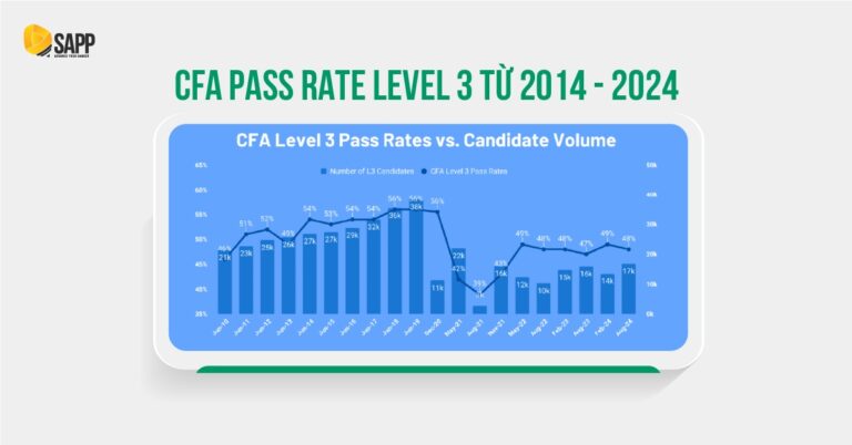 CFA pass rate qua từng năm và những điều thí sinh cần lưu ý