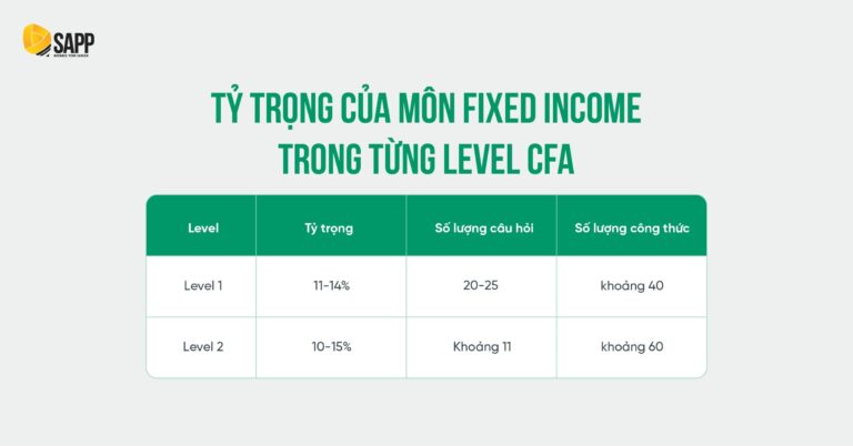 Thông tin tổng quan từ A - Z các môn học CFA Level 1, Level 2, Level 3