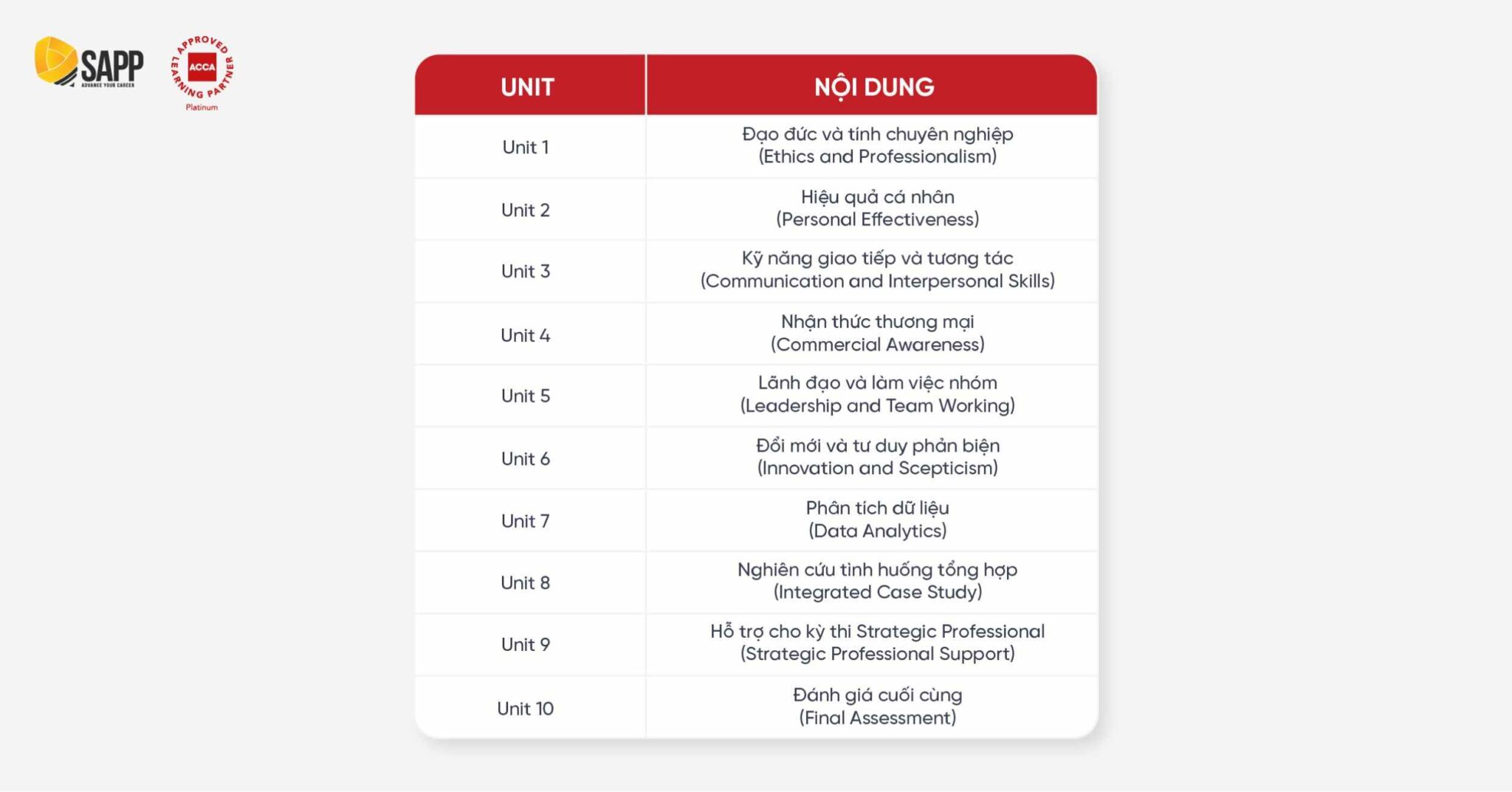 ACCA Member - Hội viên ACCA với giá trị toàn cầu