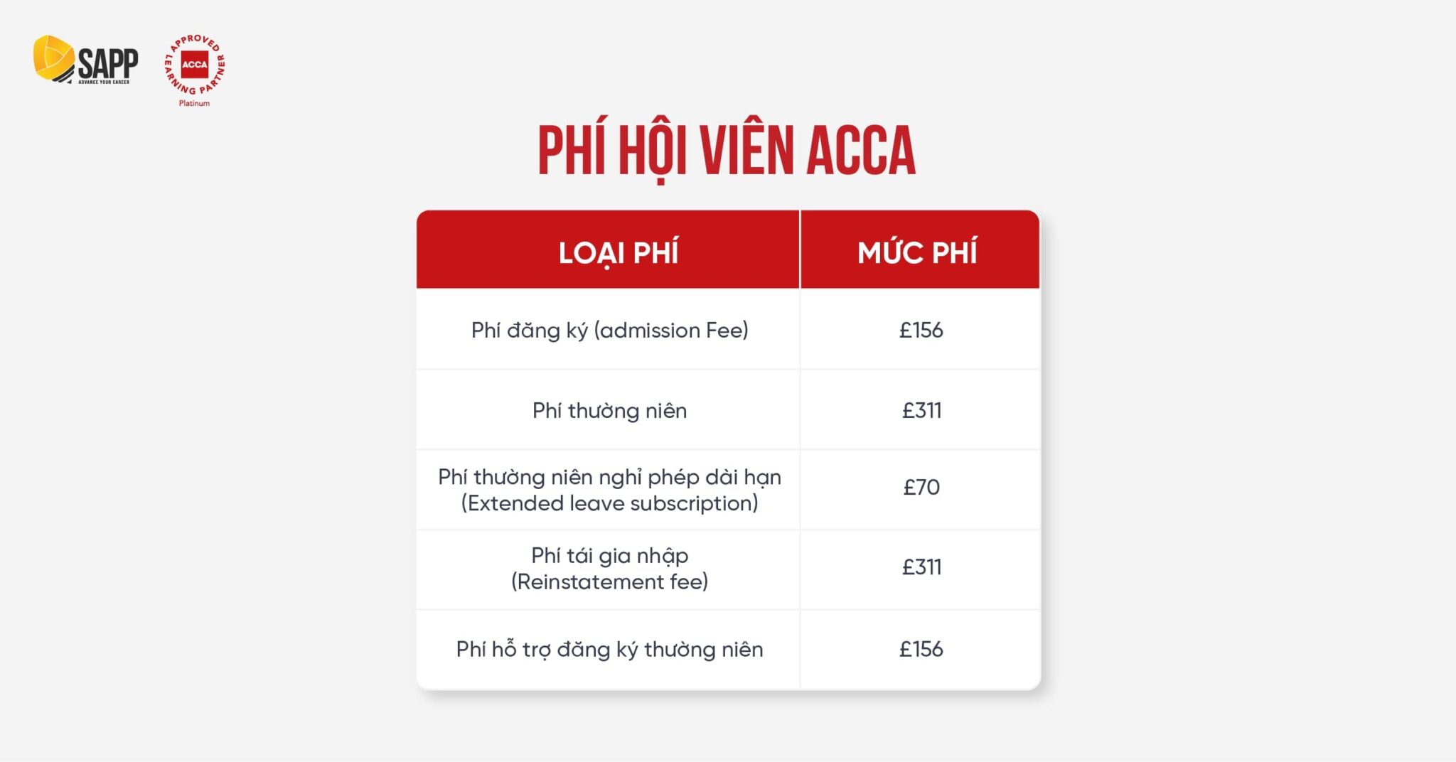 ACCA Member - Hội viên ACCA với giá trị toàn cầu