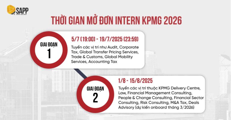 Review kinh nghiệm thực chiến kỳ Big4 Intern 2026